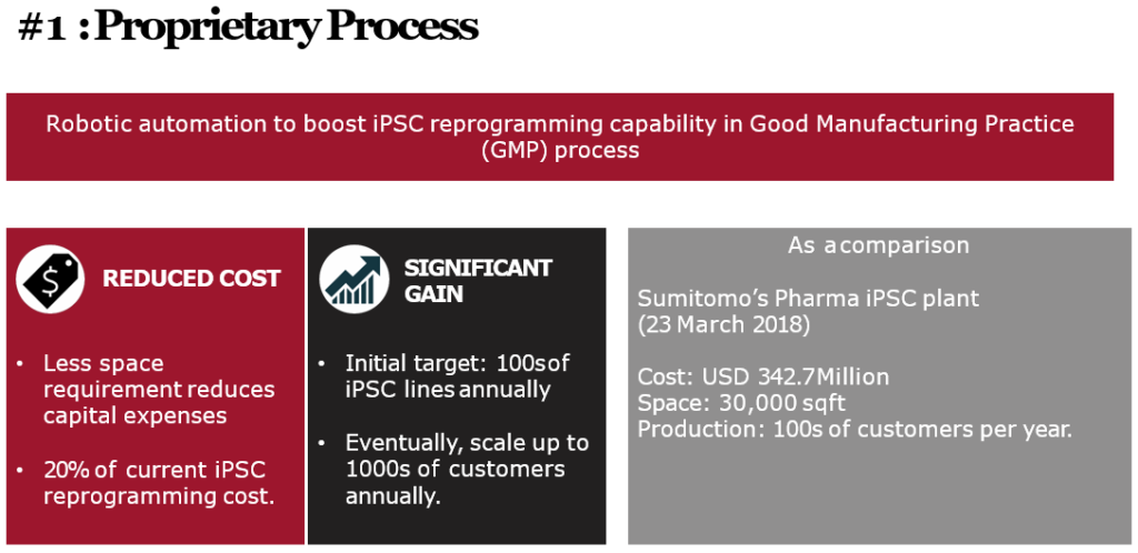 Induced Pluripotent Stem Cells (iPSC) – InfiniClone